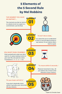 Everyday Gyaan The 5 Second Rule